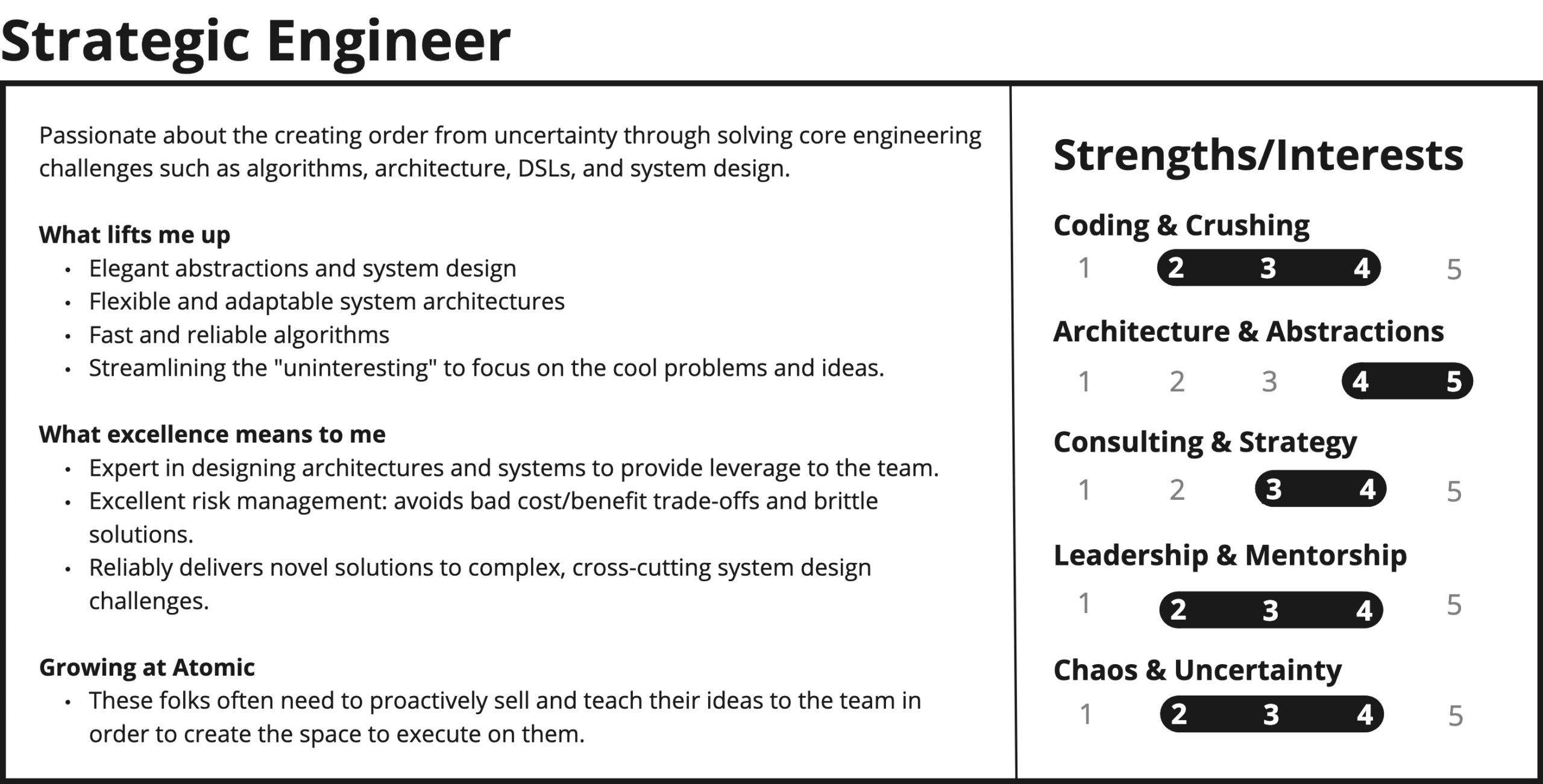 Developer Archetypes: Radiate Your Strengths and Interests