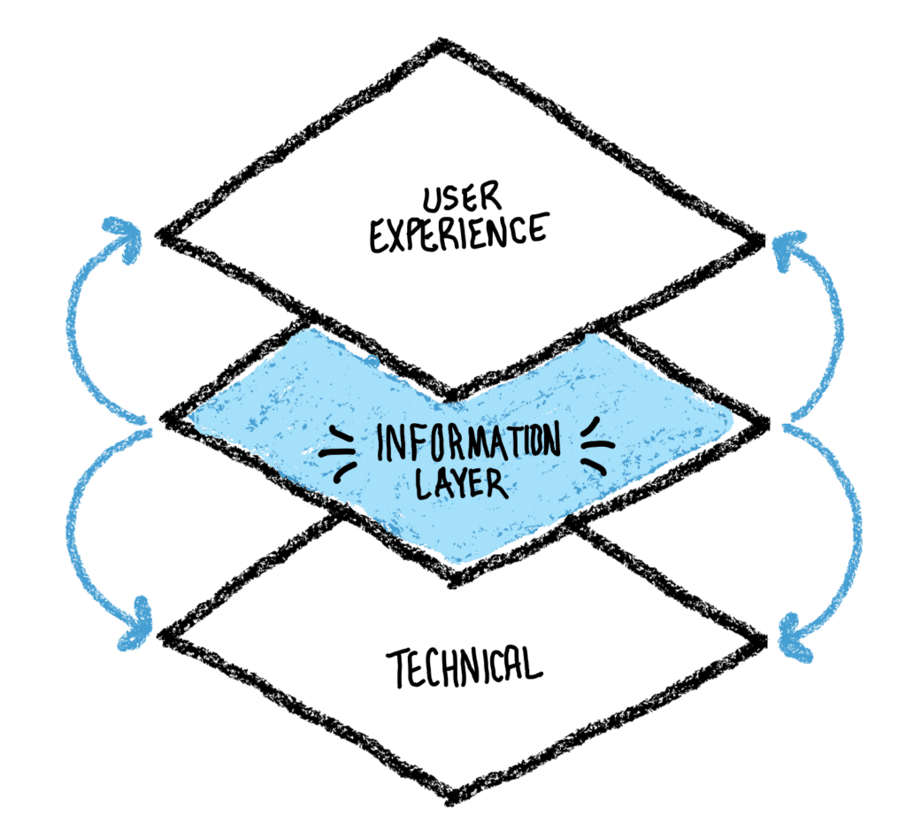 Complexity vs. Complicated, Part 1: What is Information?