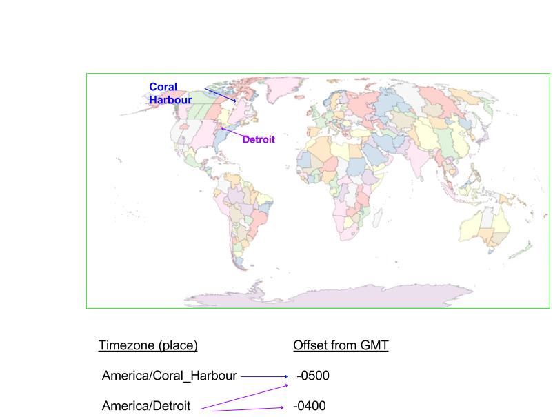 Defining Time Zones vs. Offsets | Which is Best?