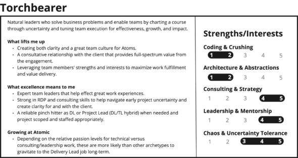Developer Archetypes: Radiate Your Strengths and Interests