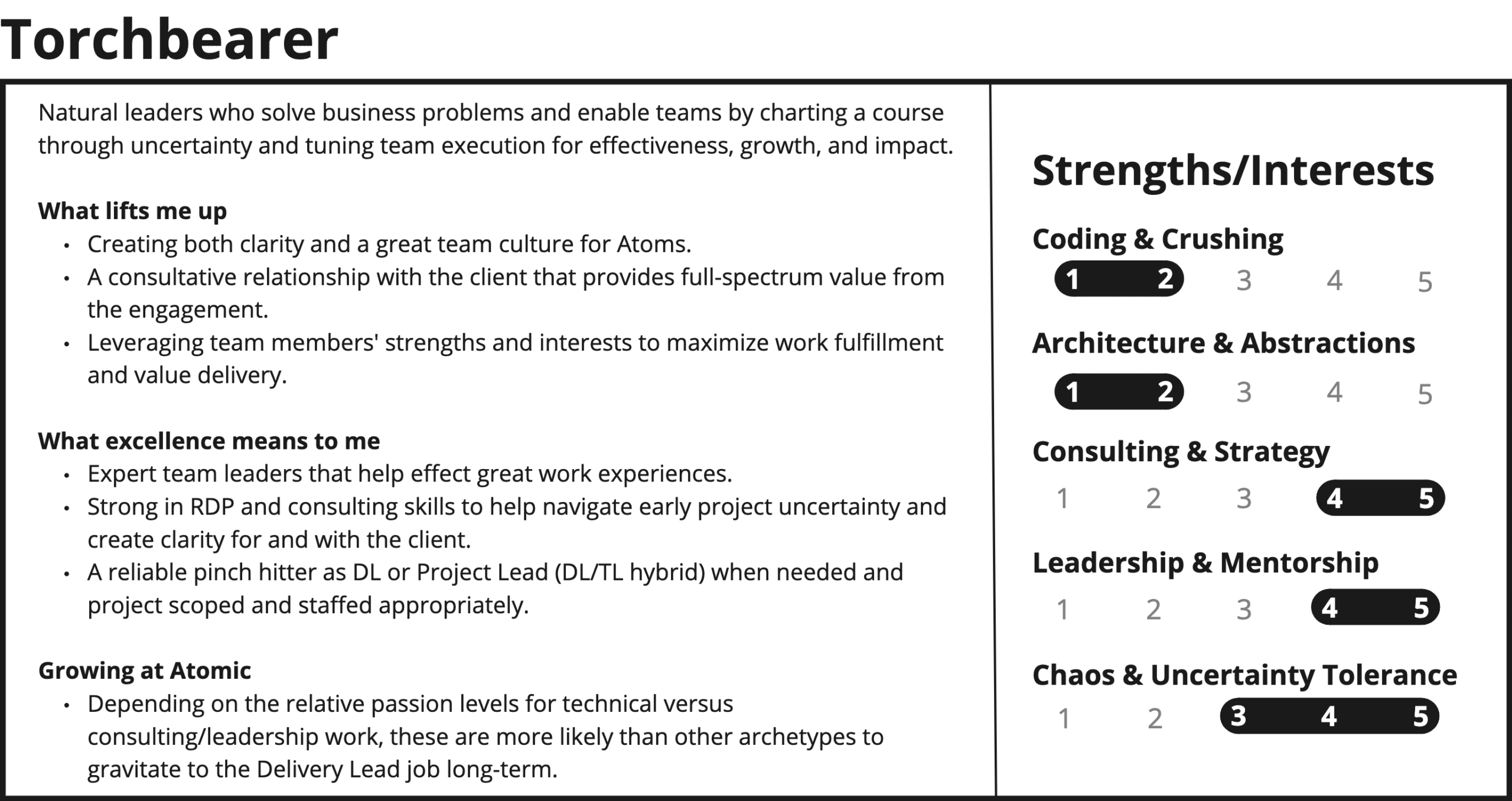 Developer Archetypes: Radiate Your Strengths and Interests