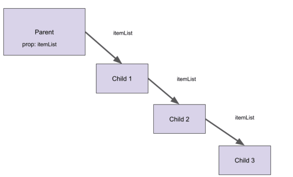 Svelte Context API: Simplify State Management