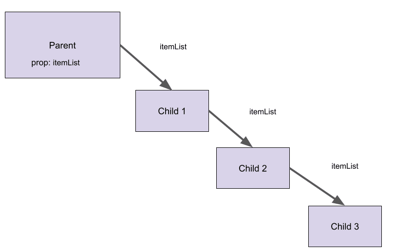 Svelte Context API: Simplify State Management