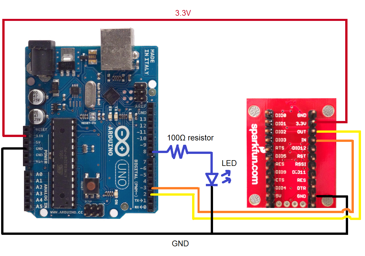 Get Started with XBee - A Beginner's Tutorial