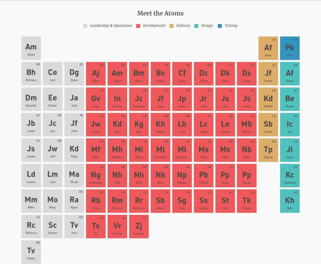 Help - My Webflow Animation Isn’t Working Properly!