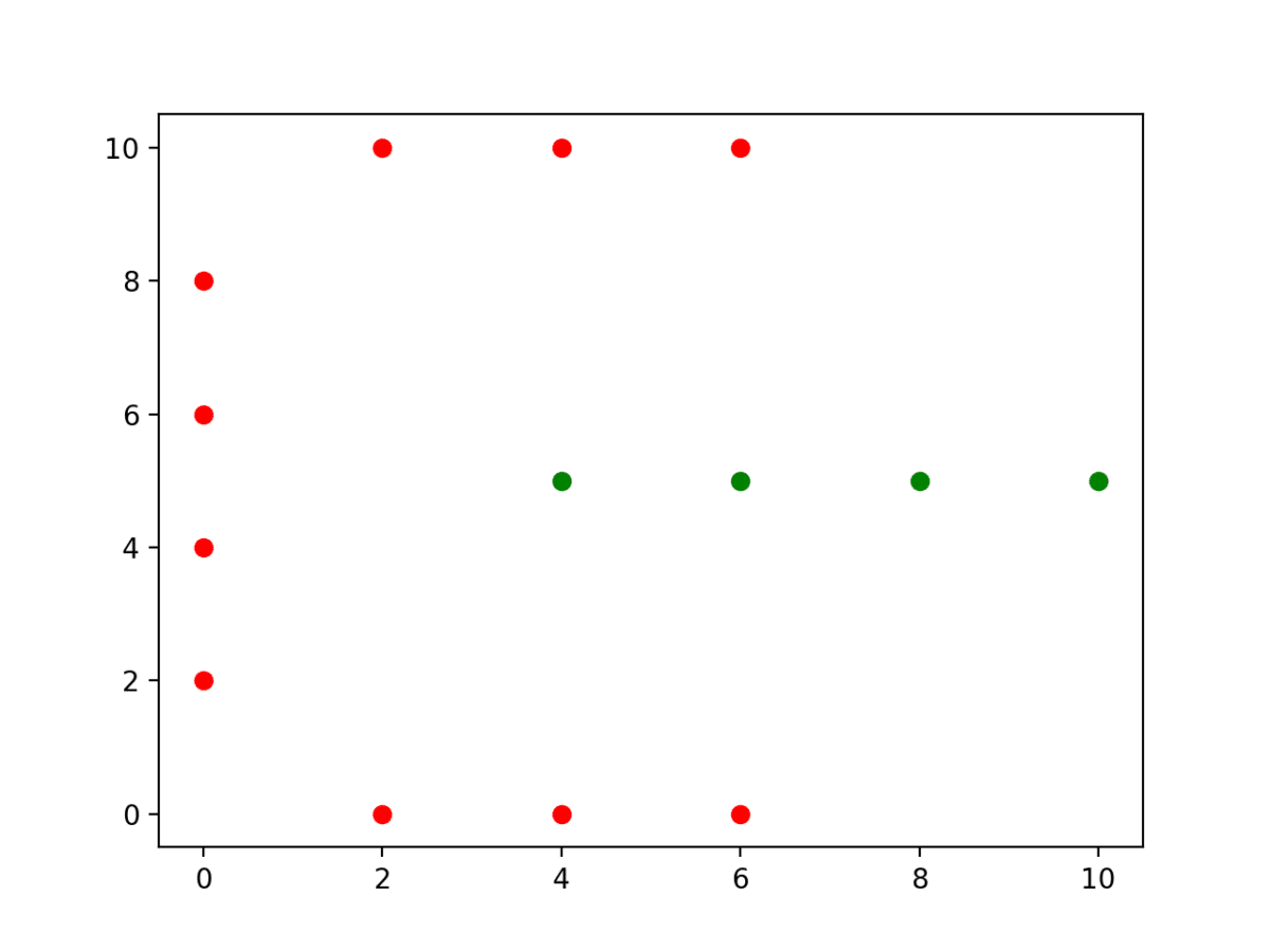 Spectral Clustering Where Machine Learning Meets Graph Theory 7425