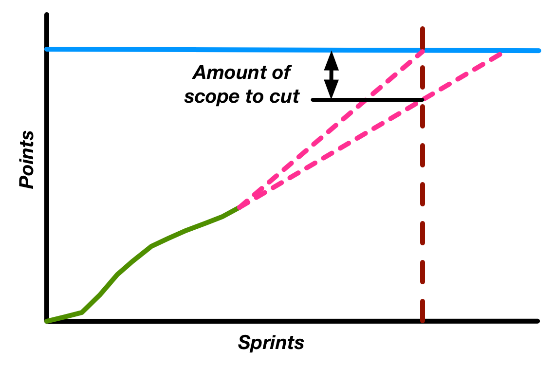 Using Burn Up Charts for Transparent Project Management