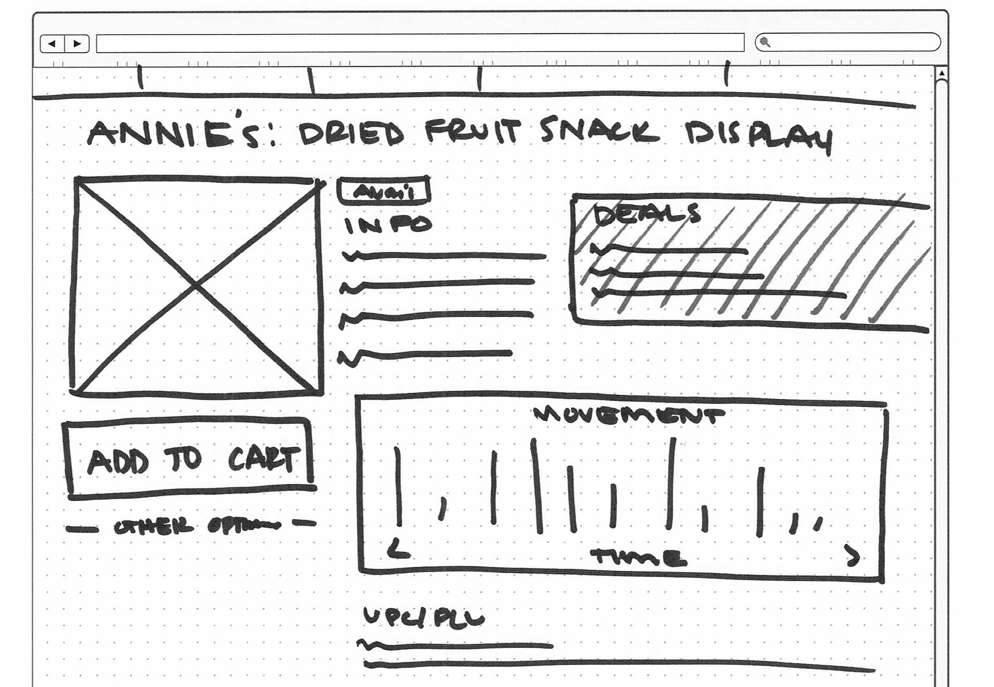 Wireframing for Non-Designers – A Crash Course