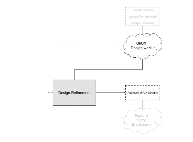 A 6-Step Meeting Guide to Bring Focus to Your Team Check-Ins