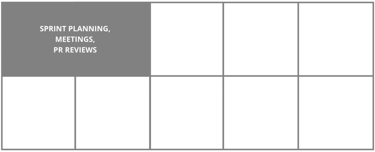 The 10-Box Exercise: Where Estimate Rubber Hits the Calendar Road