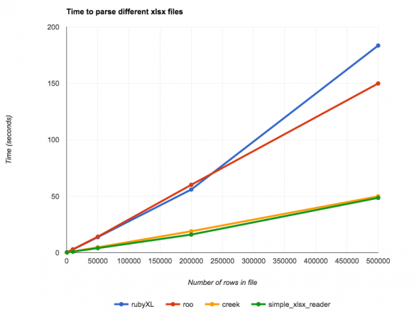 Parsing Excel Files with Ruby Libraries