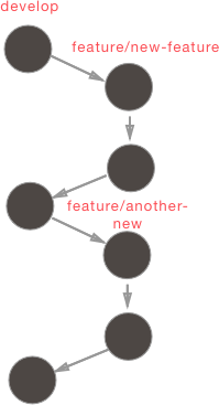 Managing Multiple Releases in a Production Application