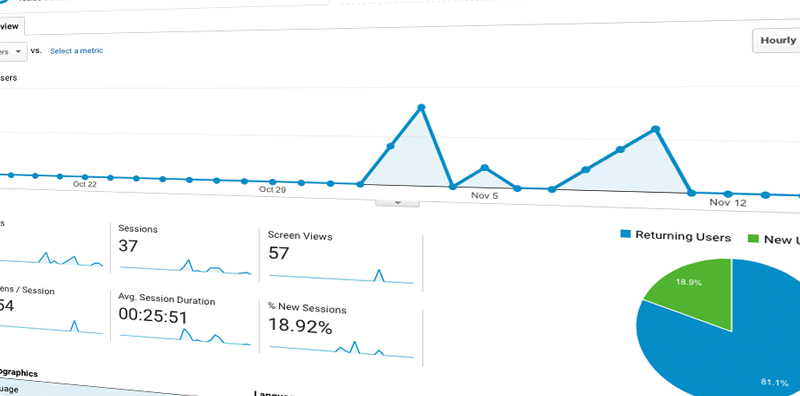 Adding Google Analytics to an AngularJS App with ngRoutes