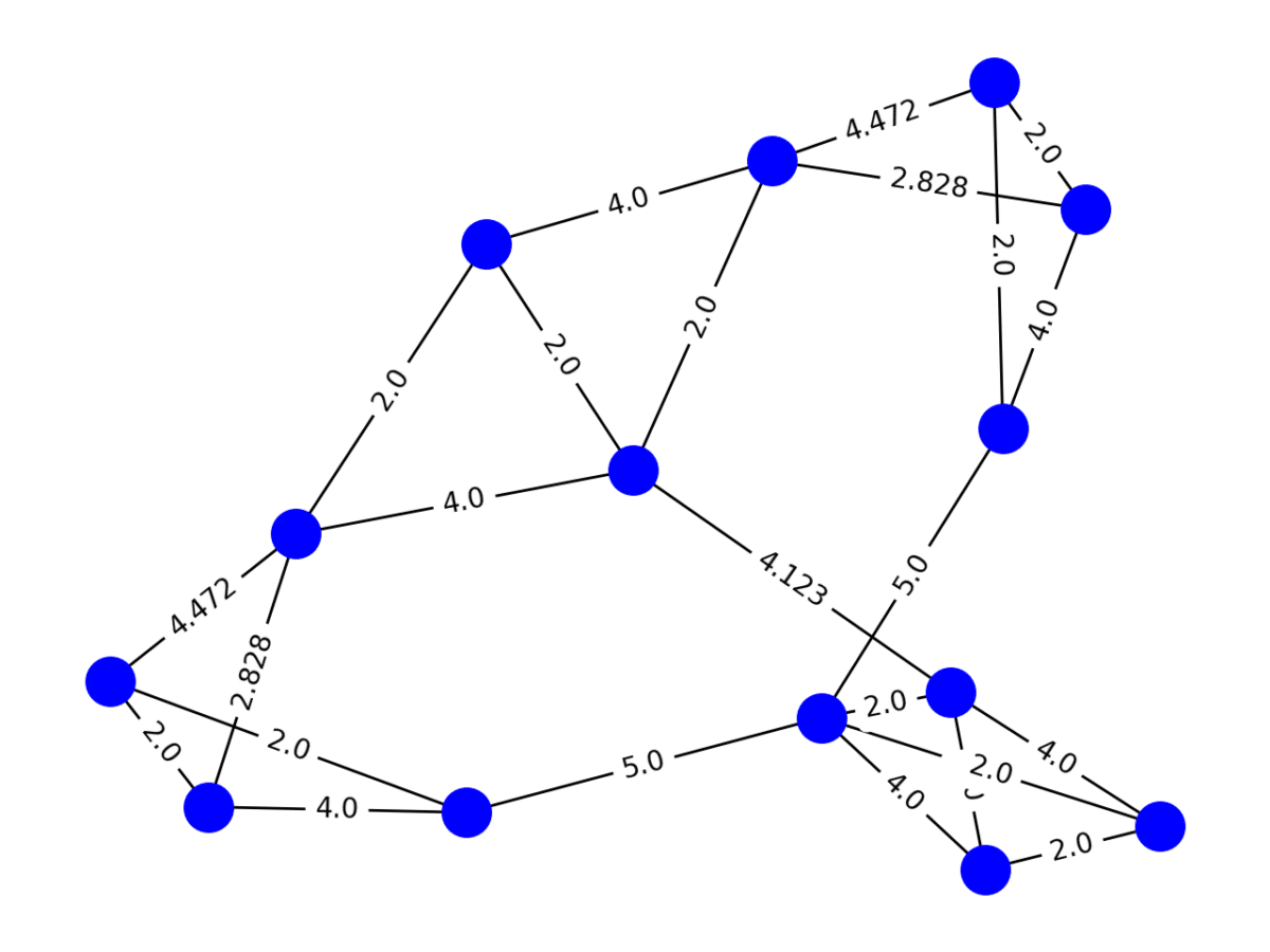 Spectral Clustering: Where Machine Learning Meets Graph Theory