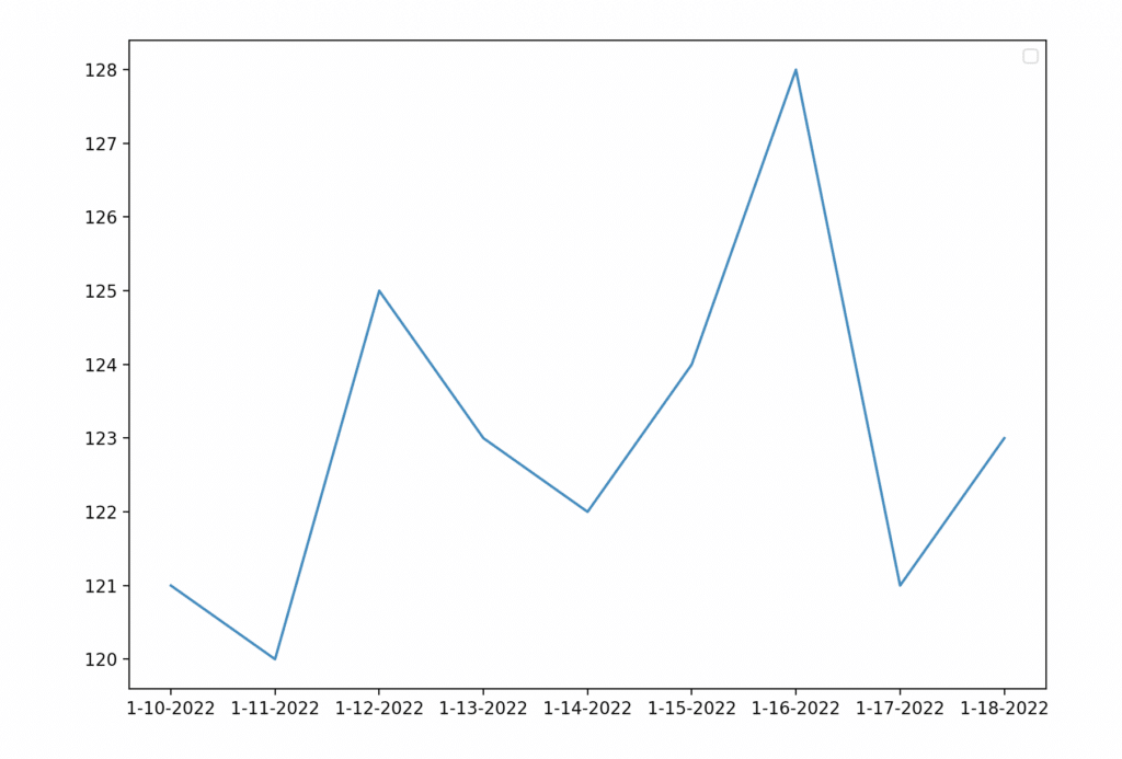 A Brief Intro to Matplotlib: Making a Heart Information Tracker