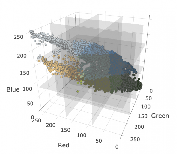 Palette Maker – A Tool for Extracting Color Palettes From Images
