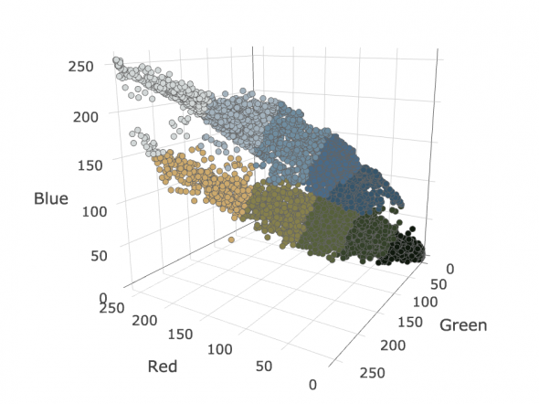 Palette Maker – A Tool for Extracting Color Palettes From Images