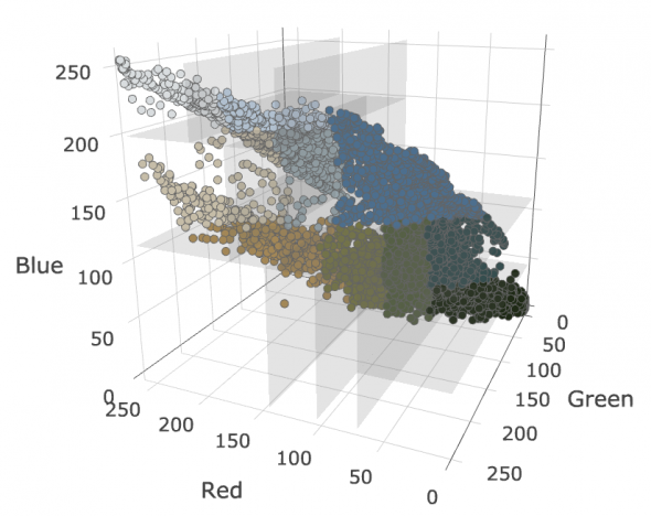 Palette Maker – A Tool for Extracting Color Palettes From Images