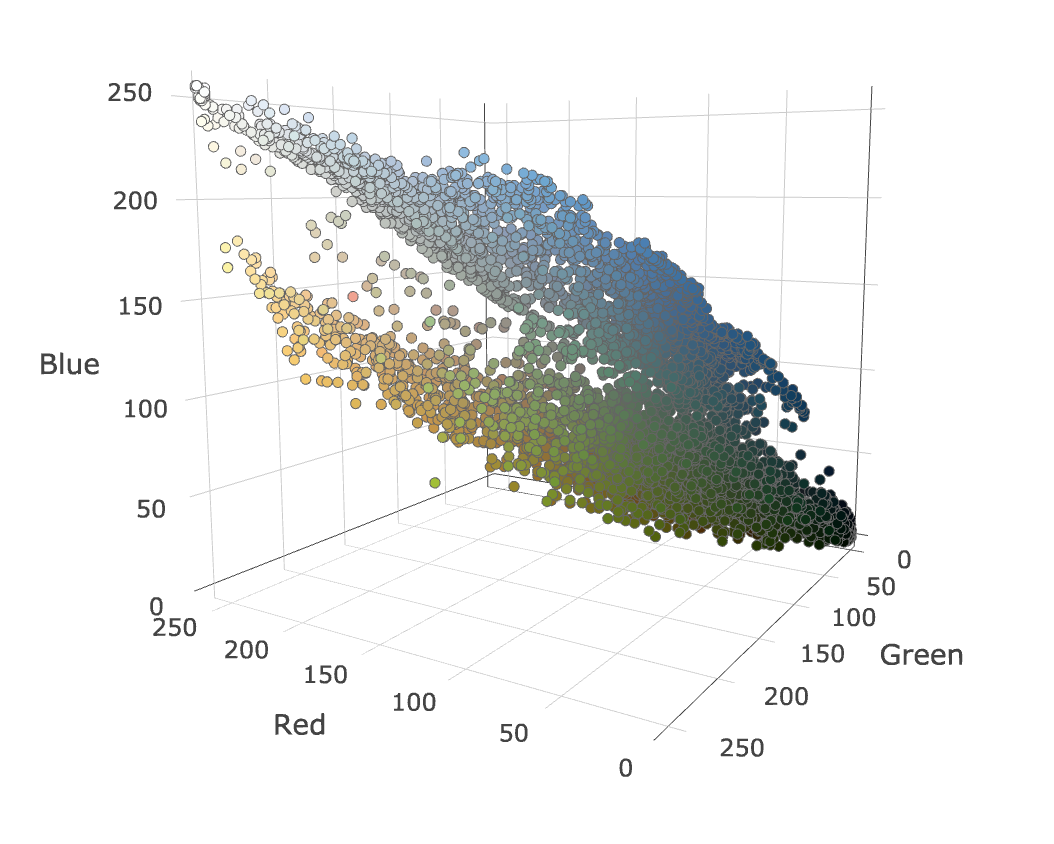 Palette Maker – A Tool for Extracting Color Palettes From Images