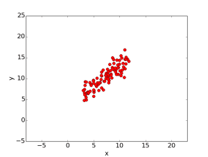 An Introduction to Gradient Descent and Linear Regression