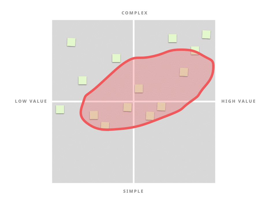 How to Prioritize Software Features with a Feature Matrix