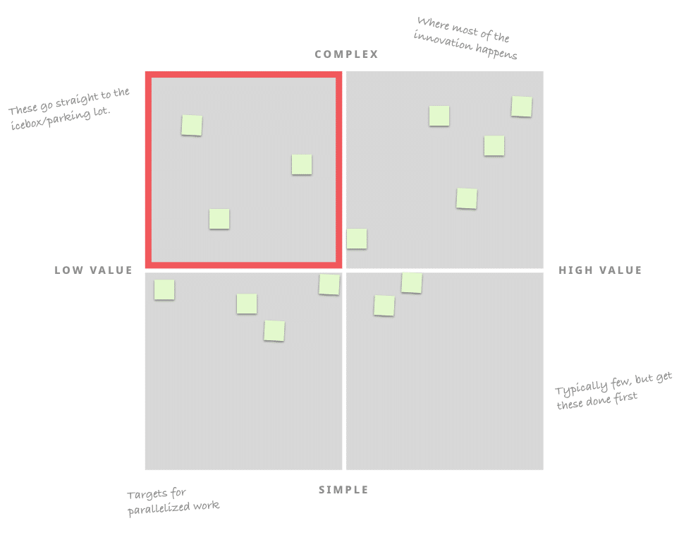 How to Prioritize Software Features with a Feature Matrix