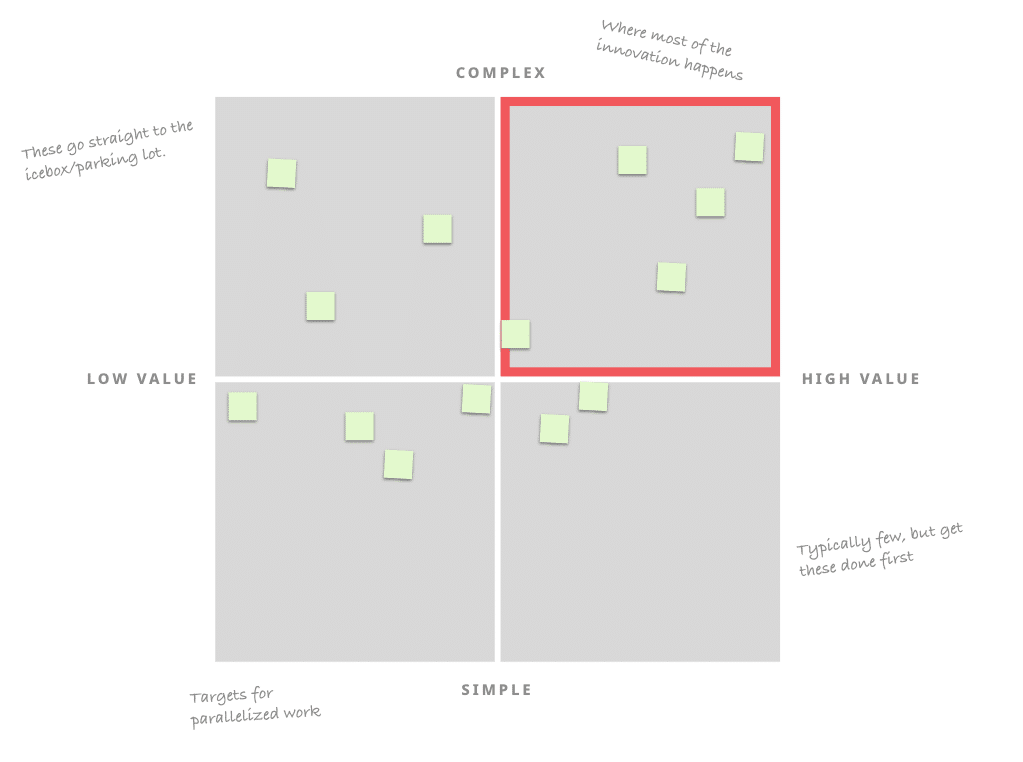 How to Prioritize Software Features with a Feature Matrix