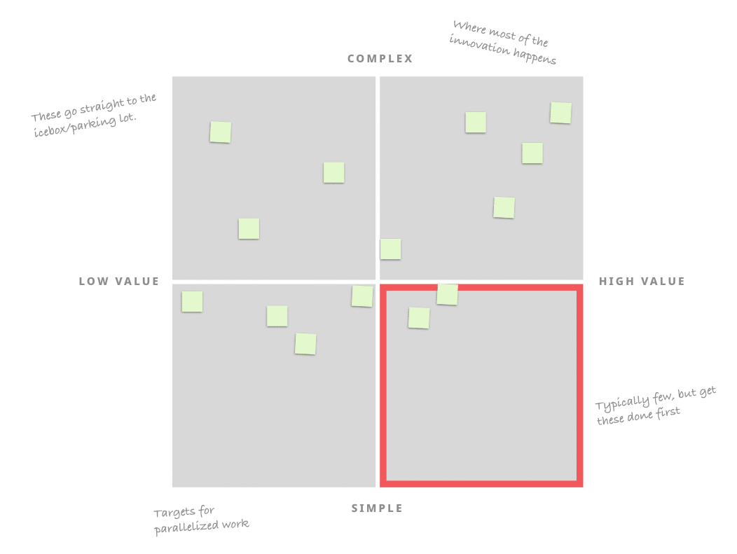 How to Prioritize Software Features with a Feature Matrix