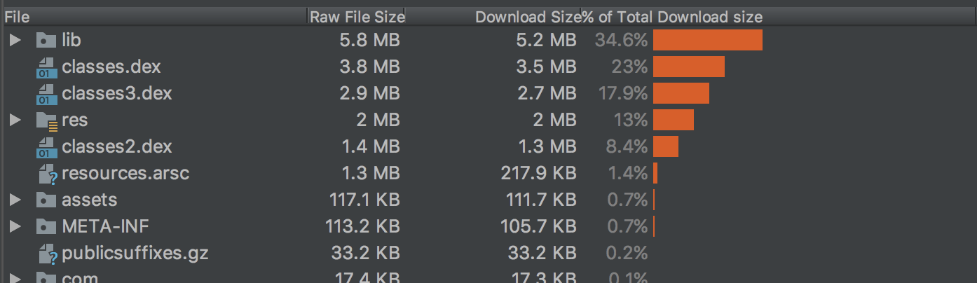 Supporting Old Android Versions (including KitKat) with Multidex