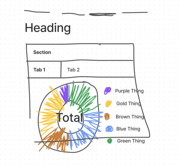 Pairing with a Developer to Design an App - Rapid Sketching