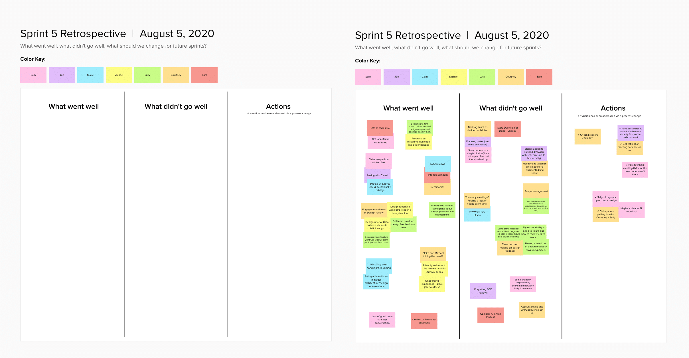 6 Ways To Make The Most Of Your Remote Sprint Retrospective