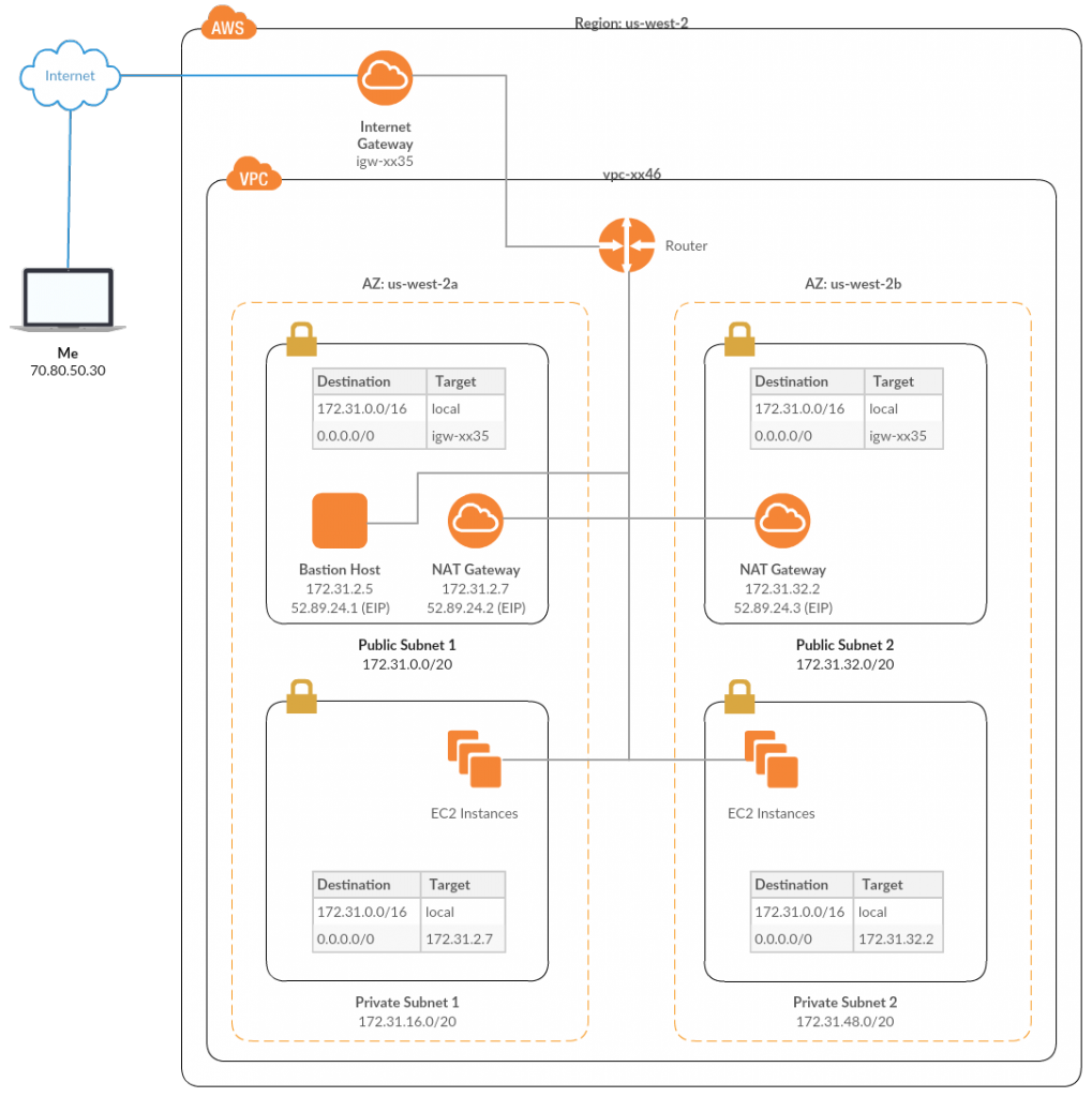 Ansible Communication with AWS EC2 Instances on a VPC