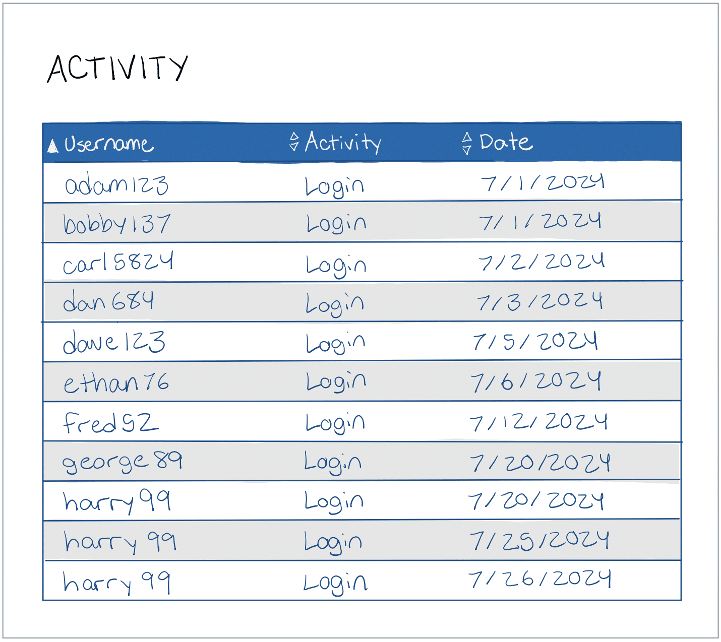 How Improving a Page Can Make a Software Product Worse