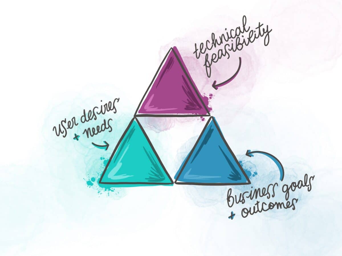 The Software Project Team Lead Triforce