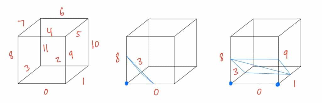Visualize 3D Meshes Using the Marching Cubes Algorithm