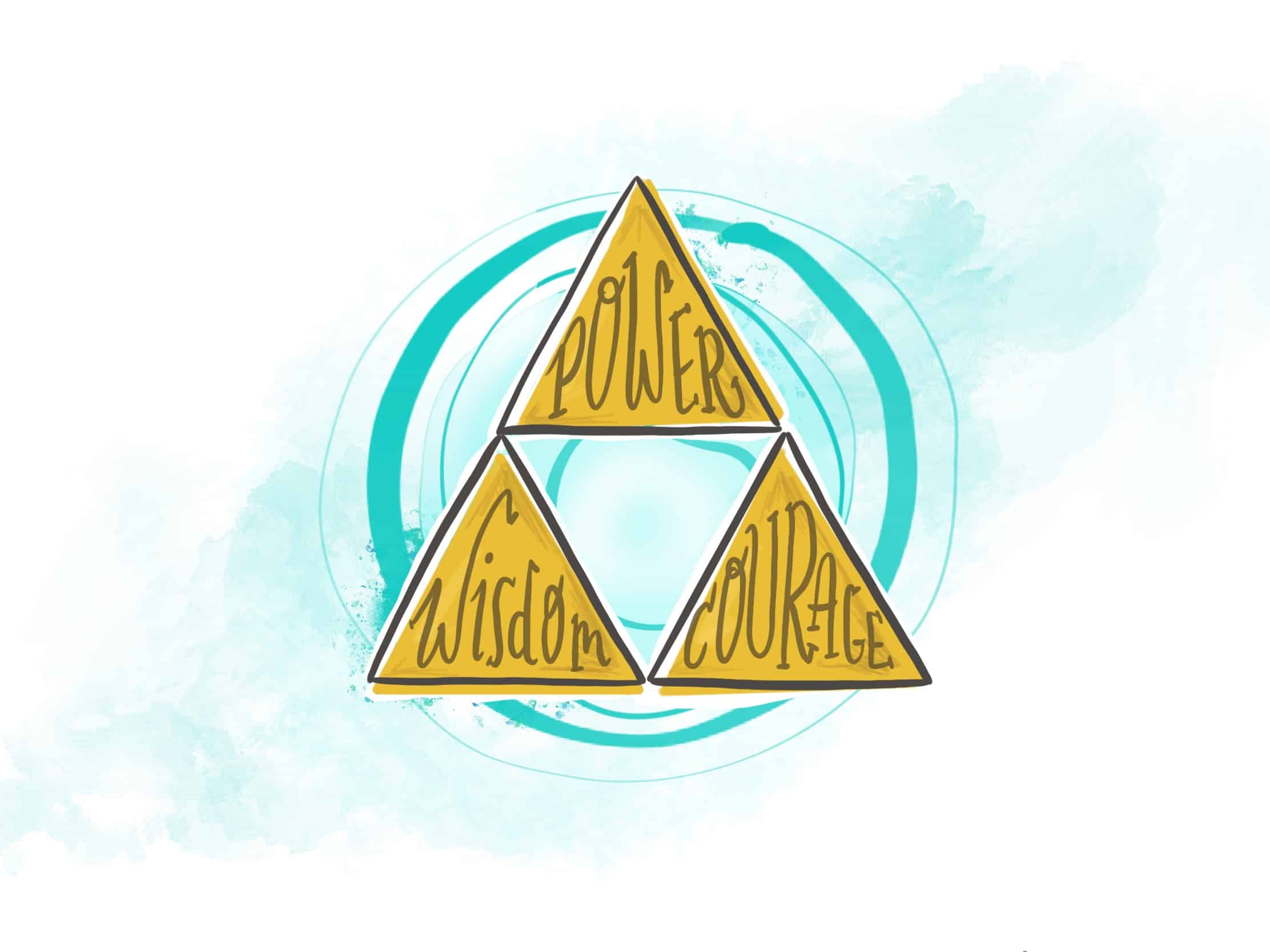 The Software Project Team Lead Triforce