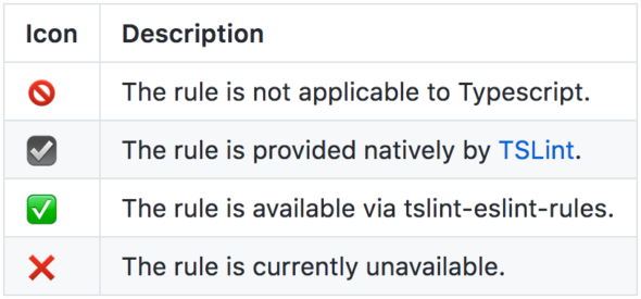 Typescript Linting With Tslint Setup Configuration And Rules 7572