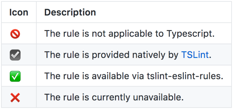 TypeScript Linting with TSLint – Setup, Configuration, & Rules