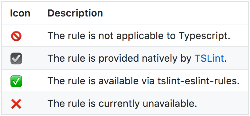 Typescript Linting With Tslint Setup Configuration And Rules