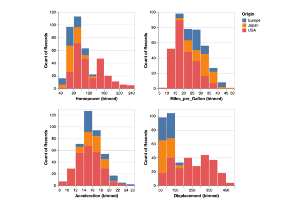 Visualizing Data with Vega-Lite